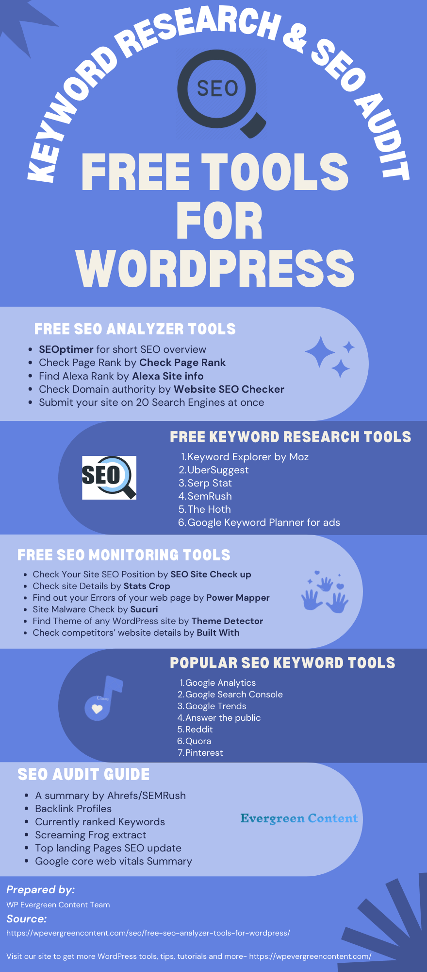 Free SEO Analyzer Tools for WordPress with SEO Audit Guide